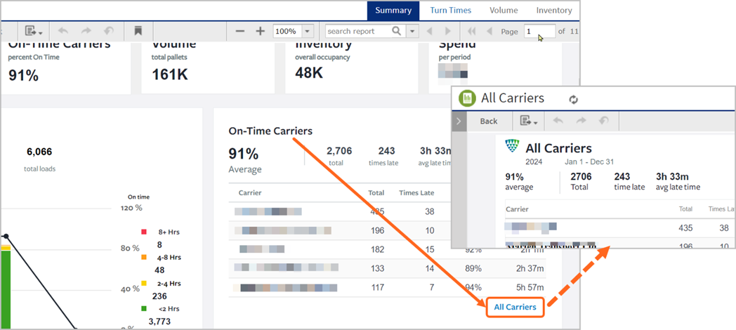 Understanding the customer dashboard